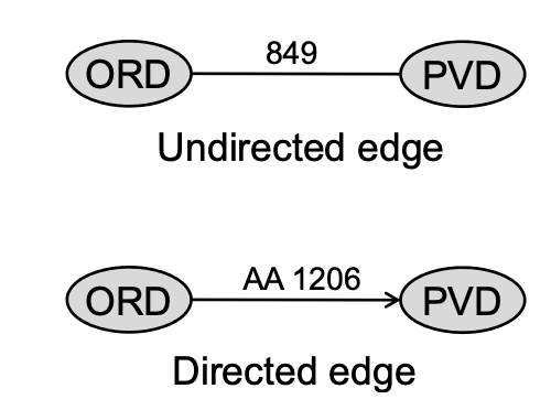 GitHub - blake-reynolds1/DS-Graphs