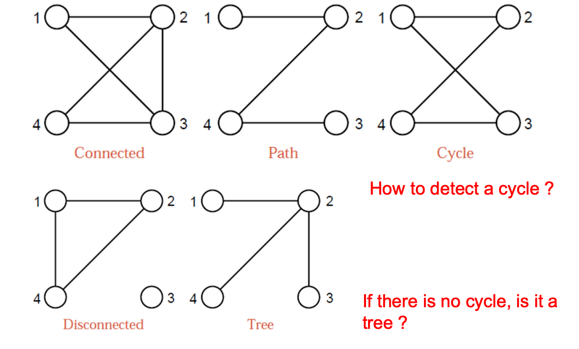 GitHub - blake-reynolds1/DS-Graphs