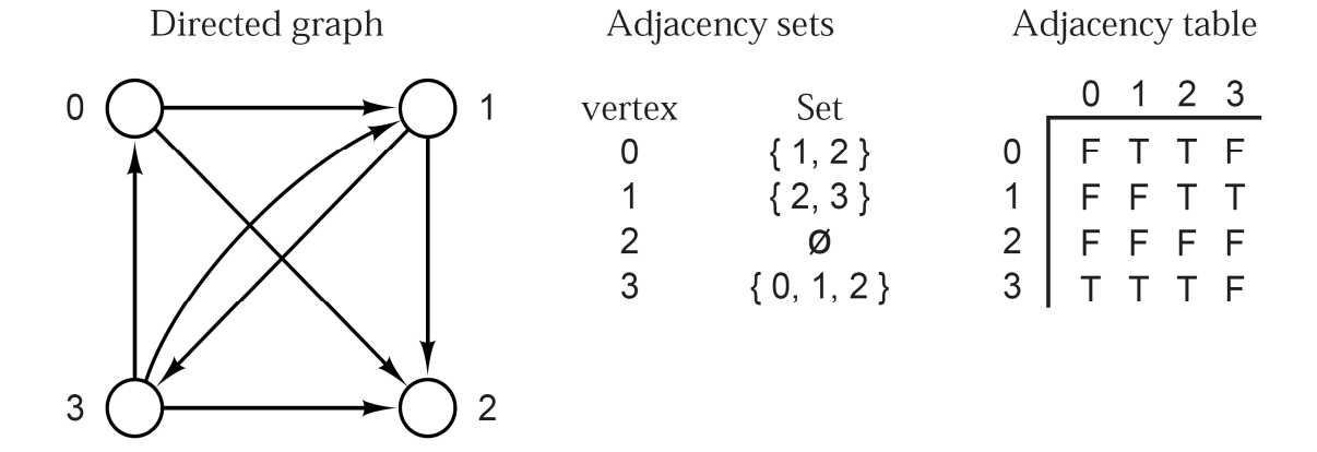 GitHub - blake-reynolds1/DS-Graphs