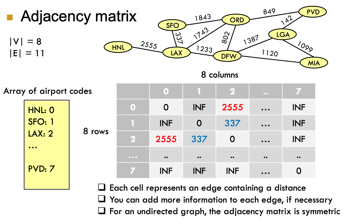 GitHub - blake-reynolds1/DS-Graphs