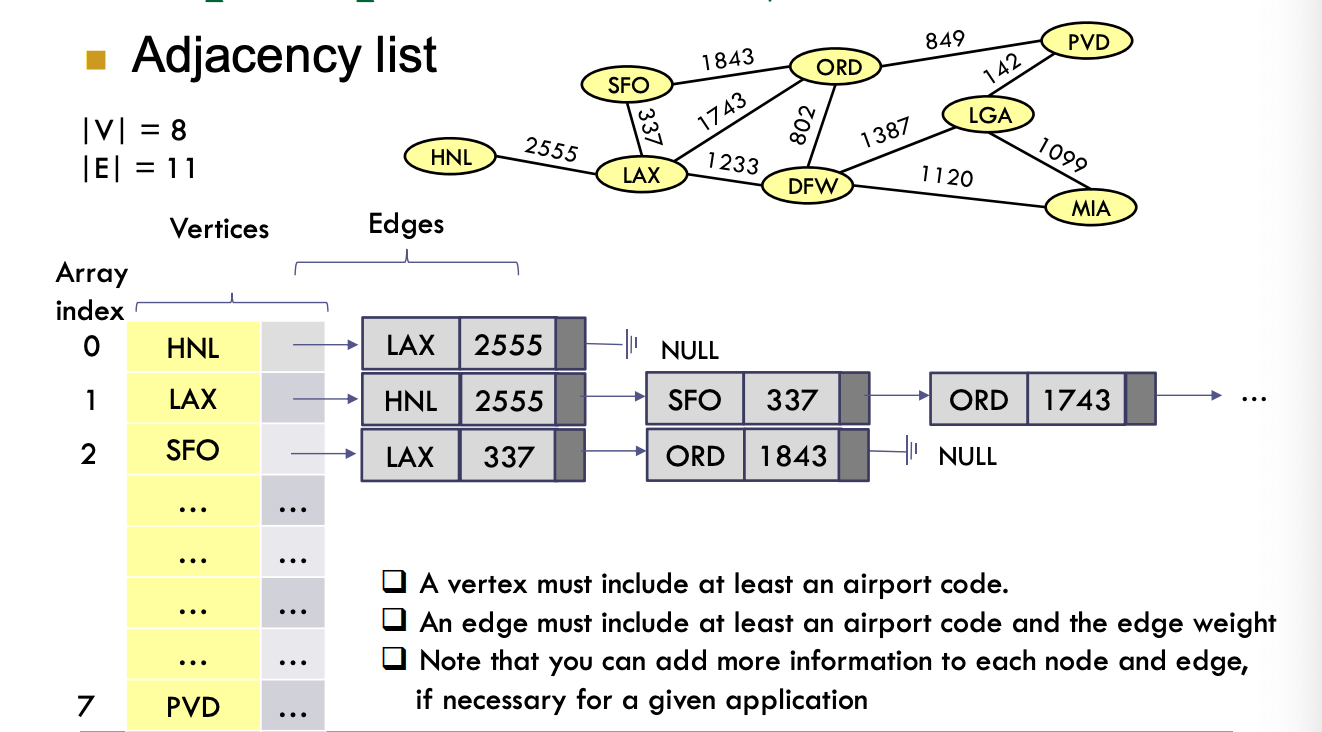 GitHub - blake-reynolds1/DS-Graphs