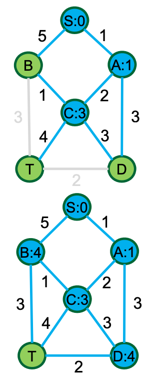 GitHub - blake-reynolds1/DS-Graphs