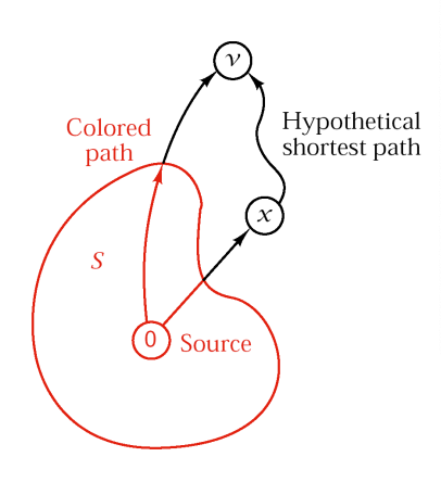GitHub - blake-reynolds1/DS-Graphs