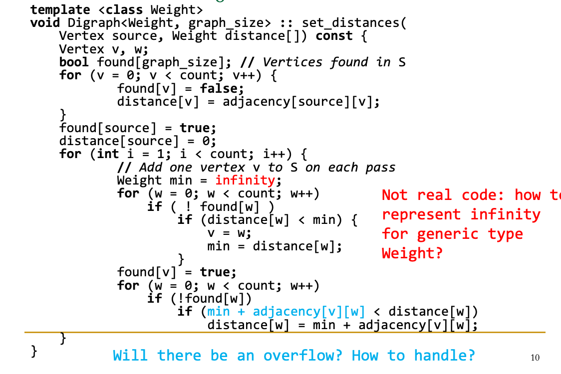 GitHub - blake-reynolds1/DS-Graphs