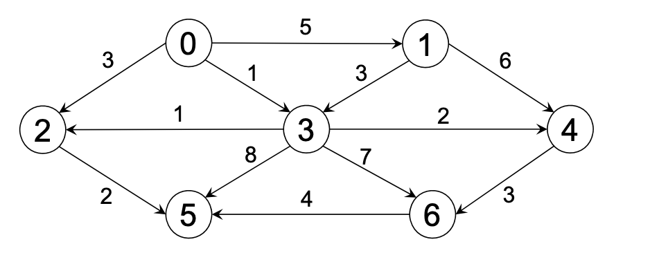 GitHub - blake-reynolds1/DS-Graphs