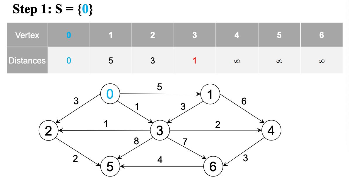 GitHub - blake-reynolds1/DS-Graphs