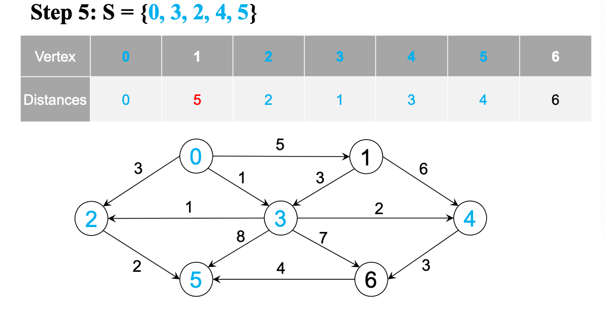 GitHub - blake-reynolds1/DS-Graphs