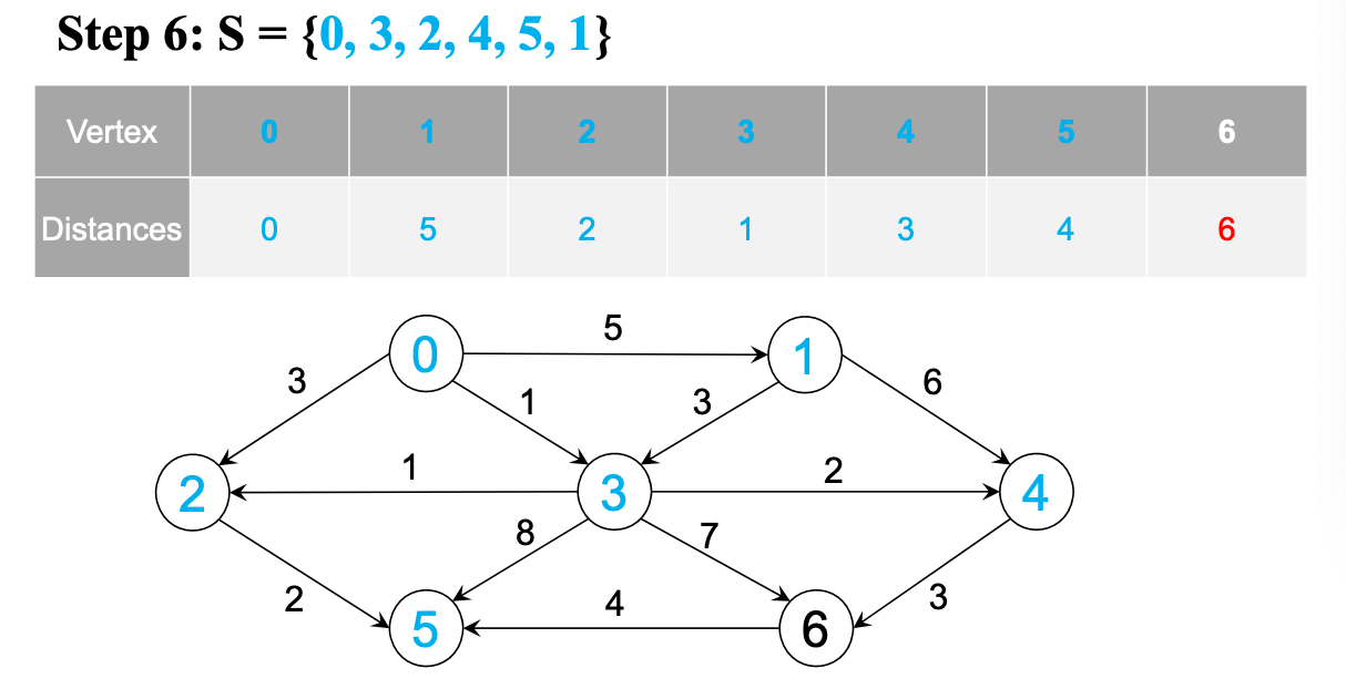 GitHub - blake-reynolds1/DS-Graphs