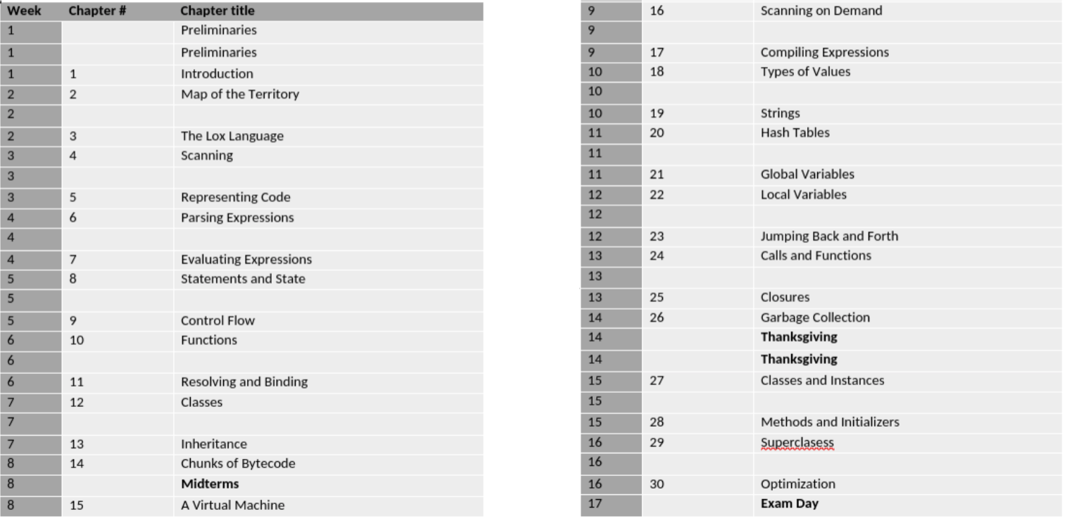 GitHub - blake-reynolds1/PPL-Intro