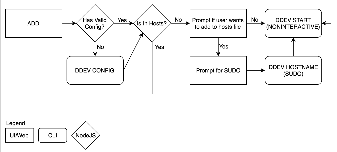 Prototype · Issue #9 · ddev/ddev-ui · GitHub