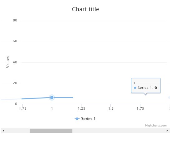 Scrolling not working with Hichstock loaded · Issue #178 · highcharts/highcharts-angular · GitHub