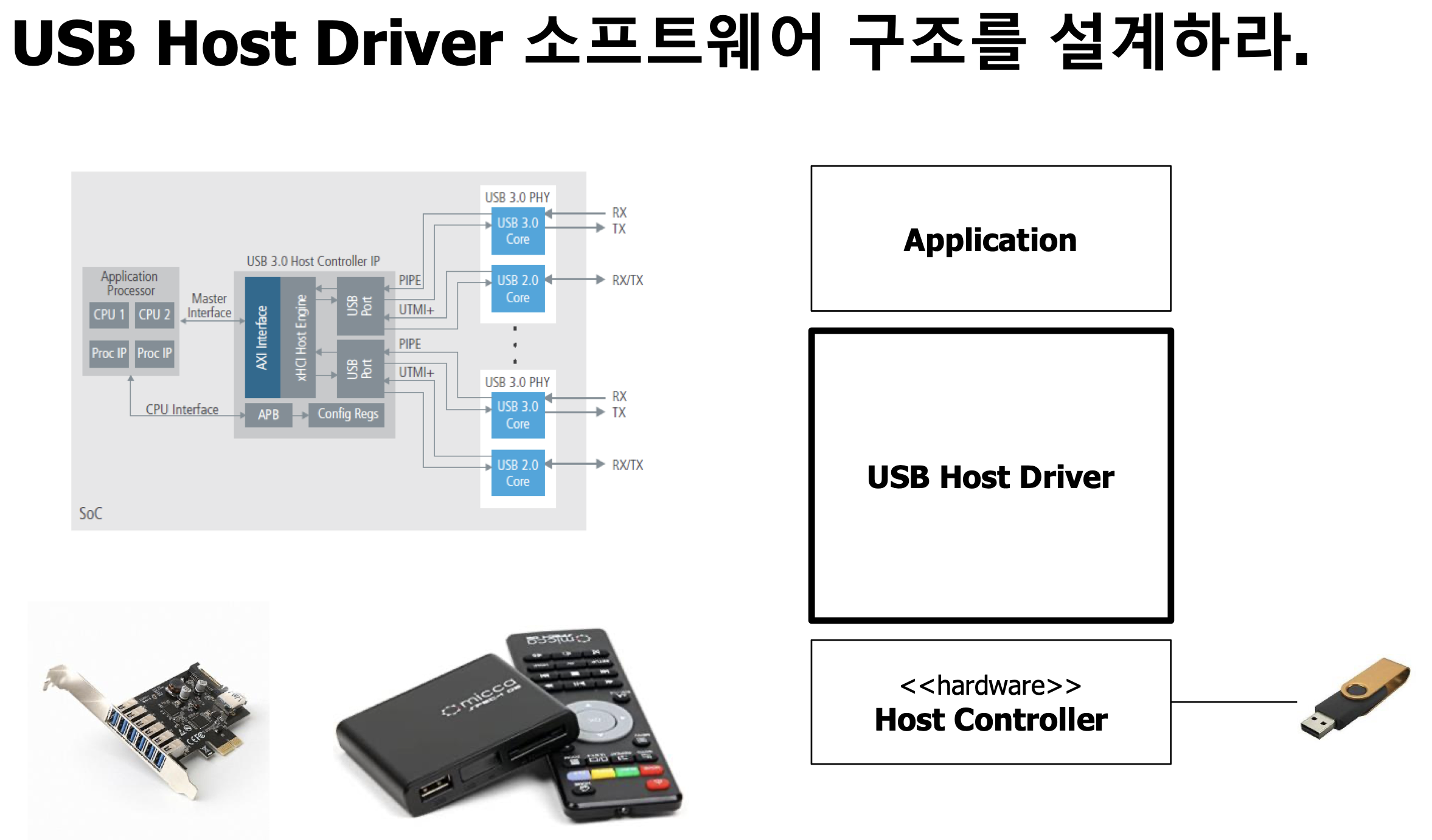 GitHub - develup4/usb_host_driver_architecture: USB Host Driver에 대한 설계 문서입니다