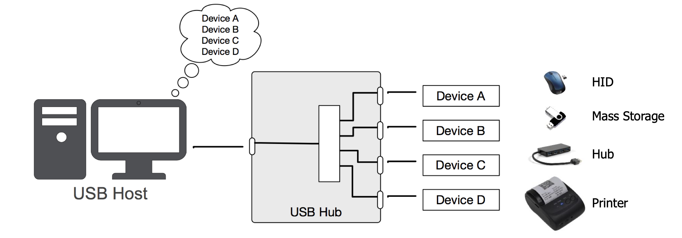 GitHub - develup4/usb_host_driver_architecture: USB Host Driver에 대한 설계 문서입니다