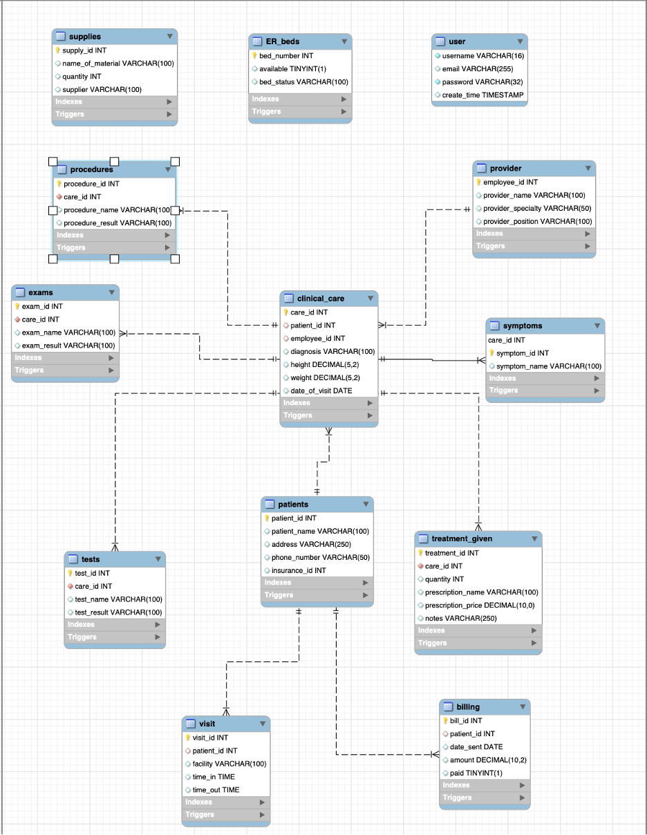 GitHub - tcox17/ER_Database: This is a database development project using SQL to create, update ...