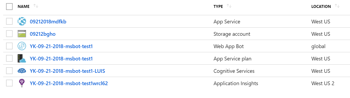Generated bot file is missing configuration for some of the provisioned ...