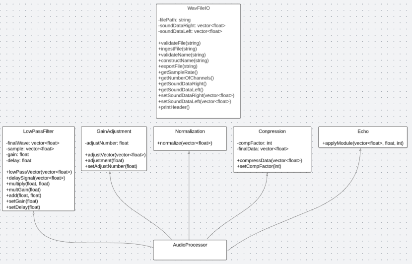 GitHub - BankerDerek/CS202-Semester-Project: Semester Project By Derek Banker, Connor Riche, and ...