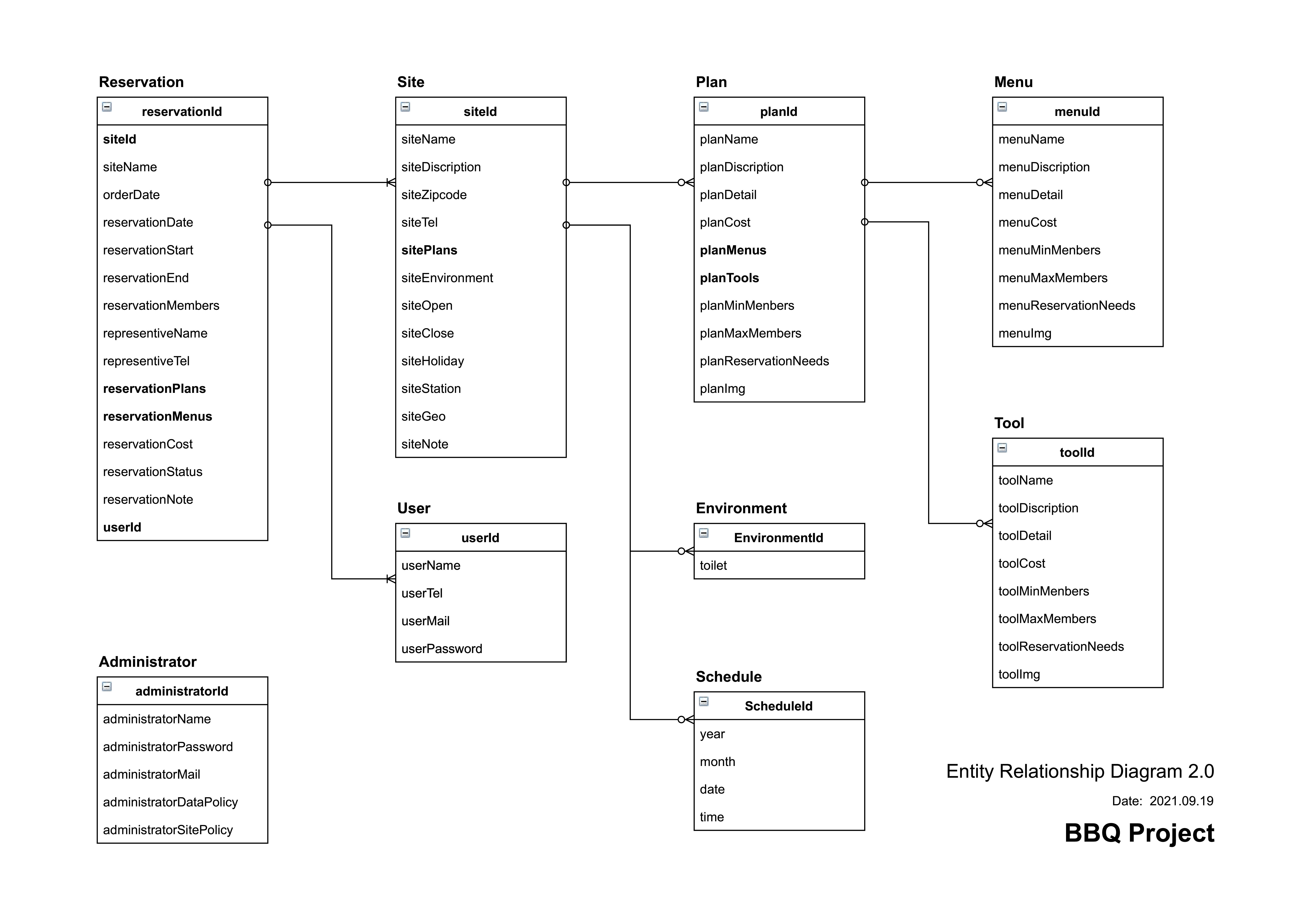 GitHub - uniwork-jp/DB-sample