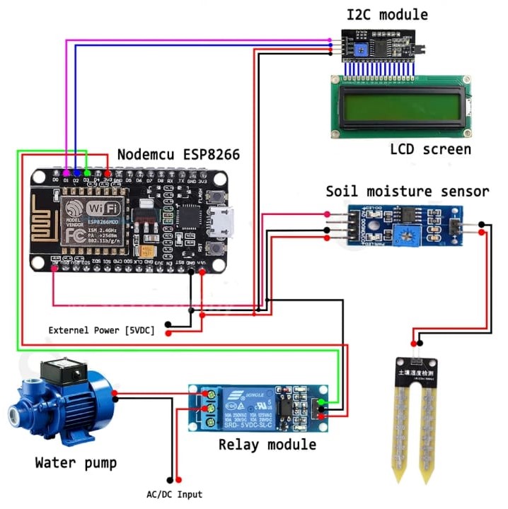 Fritzing & Blynk · Issue #1 · SlashGibsonn/Esp8266_soil_measurement ...