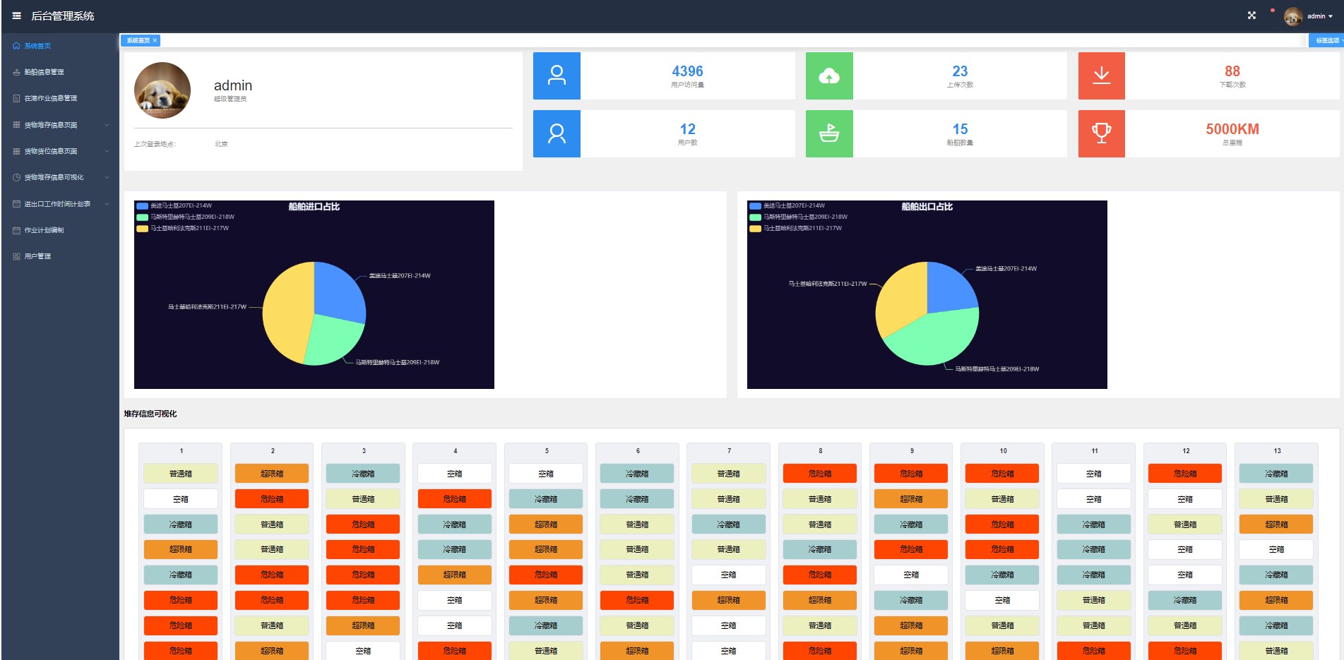 GitHub - aoizzz2021/backgroundsystemDemo: vue+django+mysql的一个船舶信息管理的demo