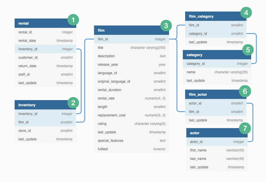 GitHub - KanishkaSingh2396/MarketingAnalyticsCaseStudy_SQL: To help ...
