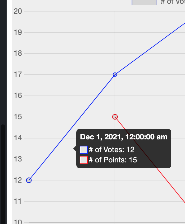 [3.6.0] intersect with different sizes datasets · Issue #9873 · chartjs ...