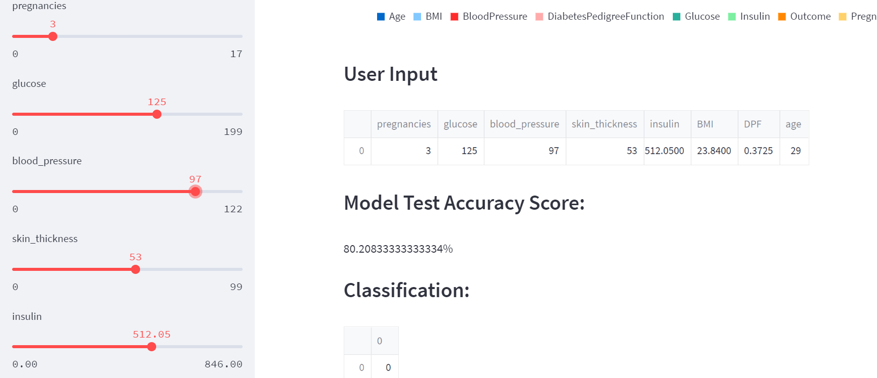 GitHub - SainaAgrawal/diabetes-detection