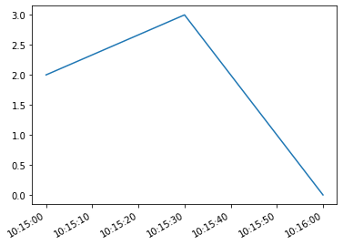 GitHub - ilyamfaisal28/Object_Tracking_Yolov5_and_Strongsort: Tugas magang