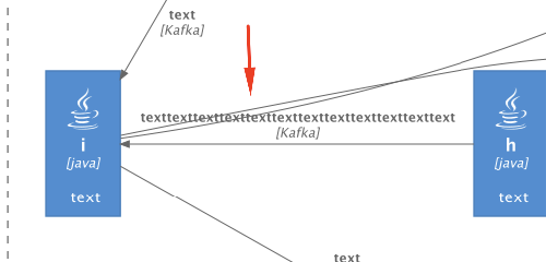 Difficulties with Lay_ and Rel_ · Issue #187 · plantuml-stdlib/C4-PlantUML · GitHub