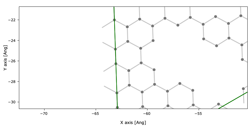 Issue generating wave functions when atoms are in cell boundaries · Issue #592 · zerothi/sisl ...