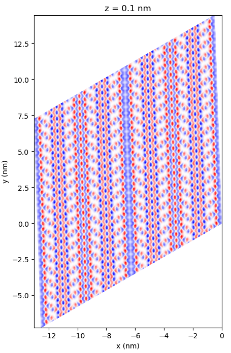 Issue generating wave functions when atoms are in cell boundaries · Issue #592 · zerothi/sisl ...