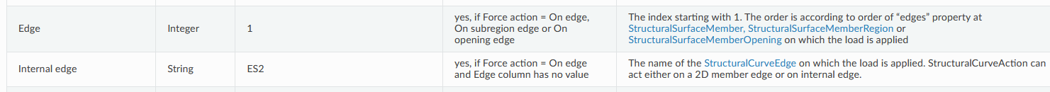 Force Action on Edge points to Internal edge or edge of member it is assigned to? · Issue #63 ...