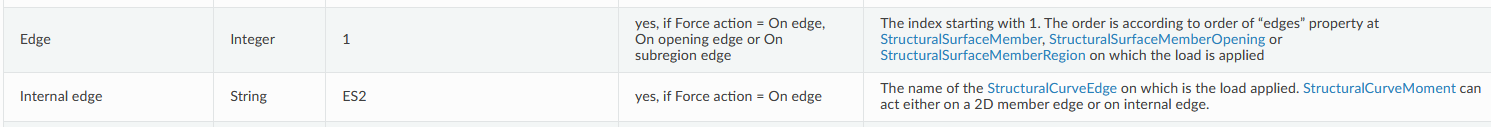 Force Action on Edge points to Internal edge or edge of member it is assigned to? · Issue #63 ...