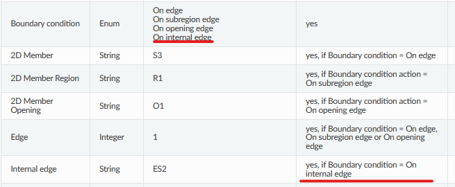 Force Action on Edge points to Internal edge or edge of member it is assigned to? · Issue #63 ...