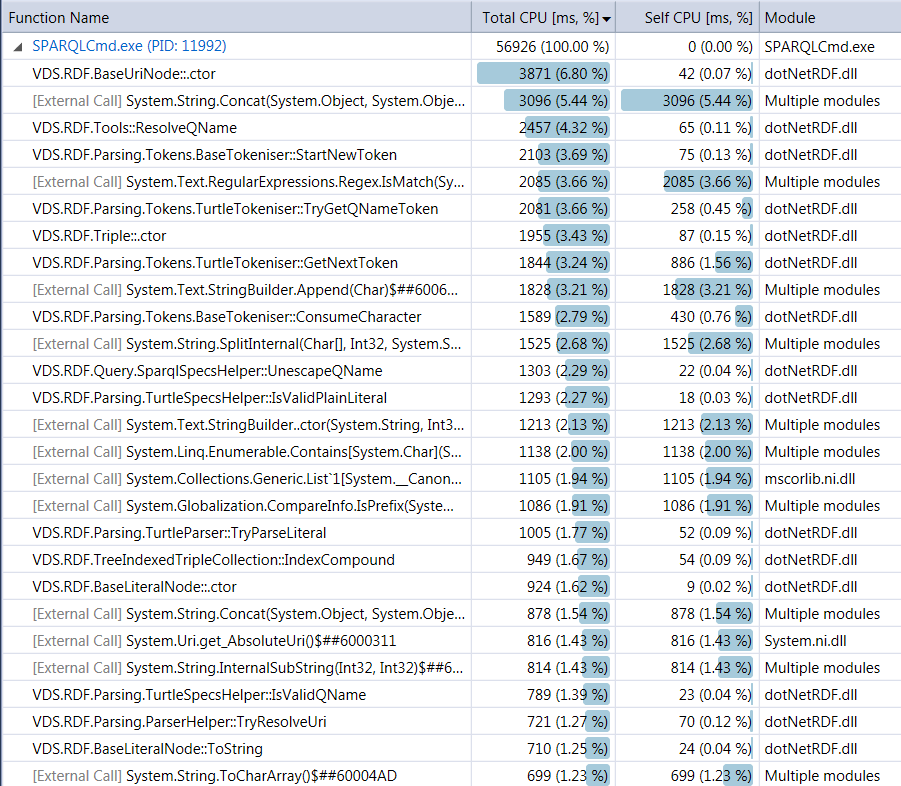Optimize Load Times · Issue 129 · Dotnetrdfdotnetrdf · Github