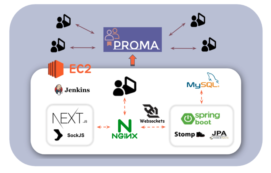 GitHub - parkjoohan/Proma