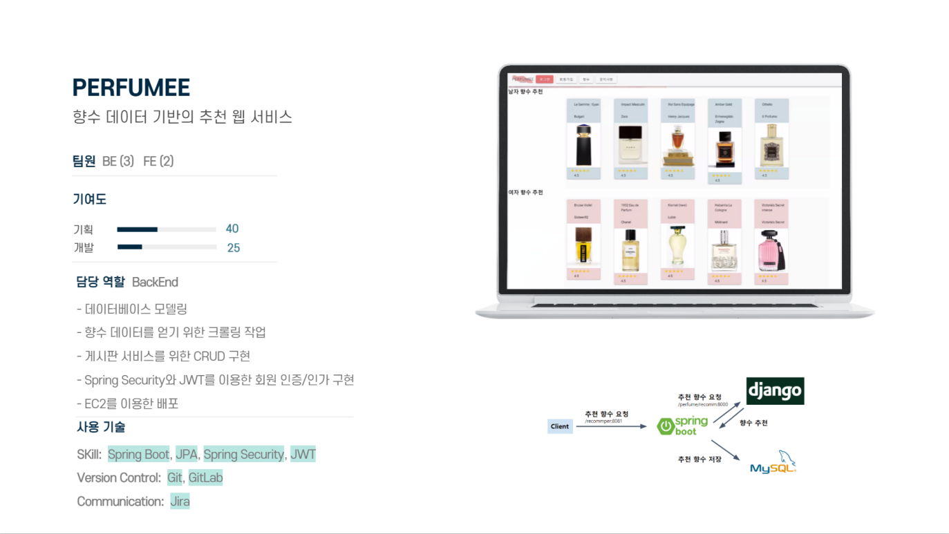 GitHub - uuuouuo/PERFUMEE: 향수 정보 기반 빅데이터 추천 서비스, PERFUMEE 🔮