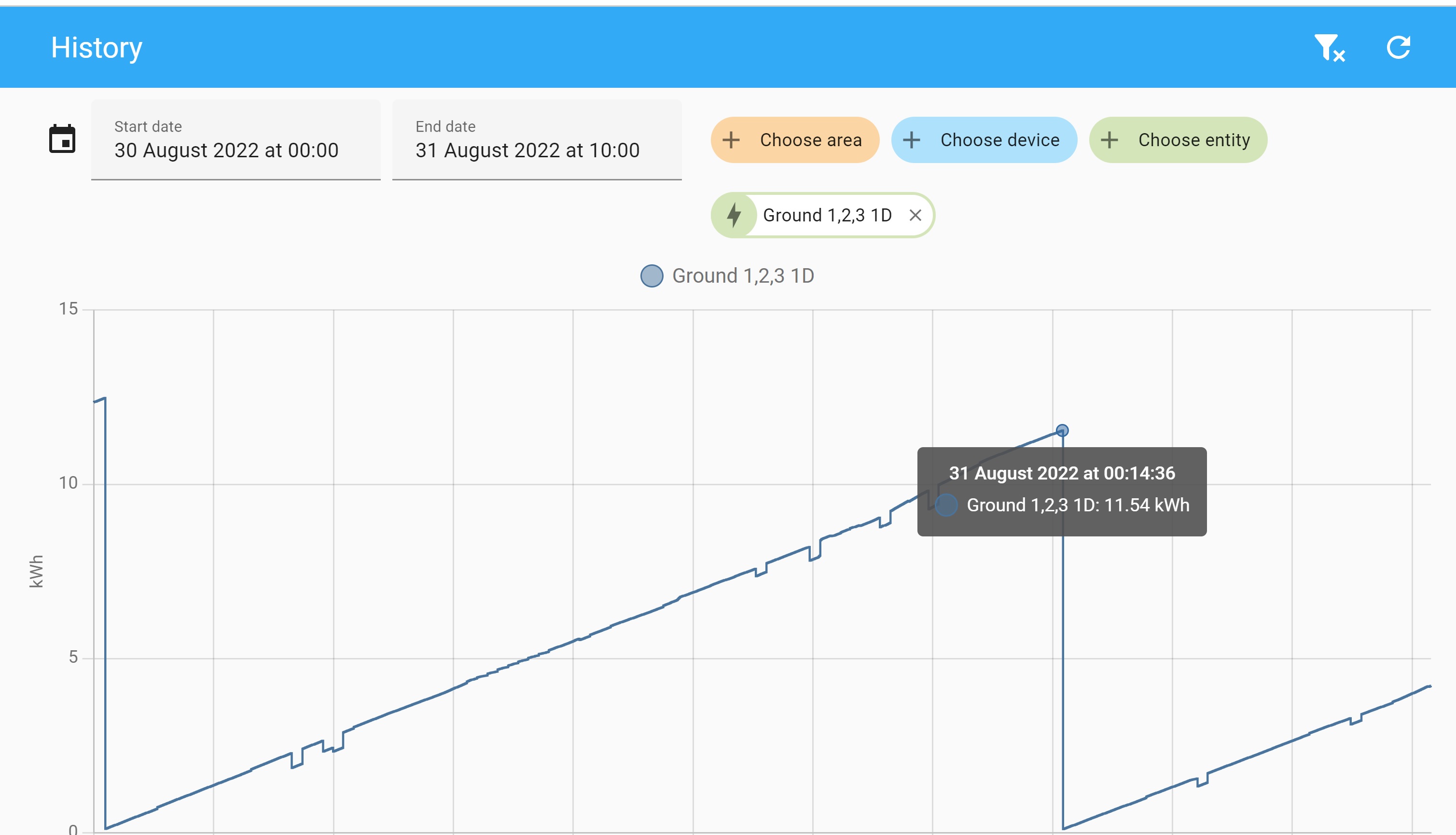 Sensor Reset at Midnight · Issue #141 · magico13/ha-emporia-vue · GitHub