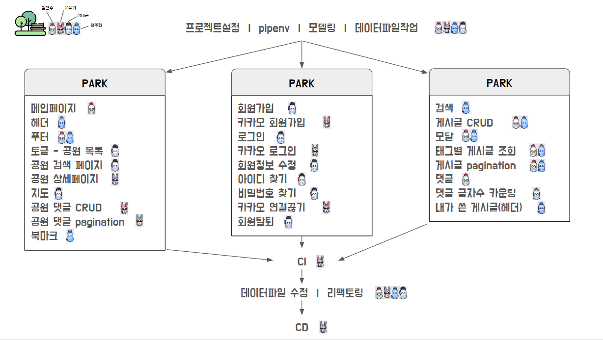 GitHub - 2JYK/iPark_frontend: 최종 프로젝트 / Javasript, jQuery, HTML, CSS
