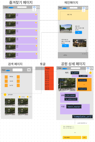 GitHub - 2JYK/iPark_frontend: 최종 프로젝트 / Javasript, jQuery, HTML, CSS