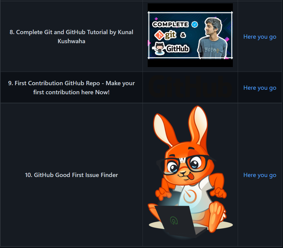 Fix images resolution in OpenSourceResources.md · Issue #39 · hasnainmakada-99/Open-Source-With ...