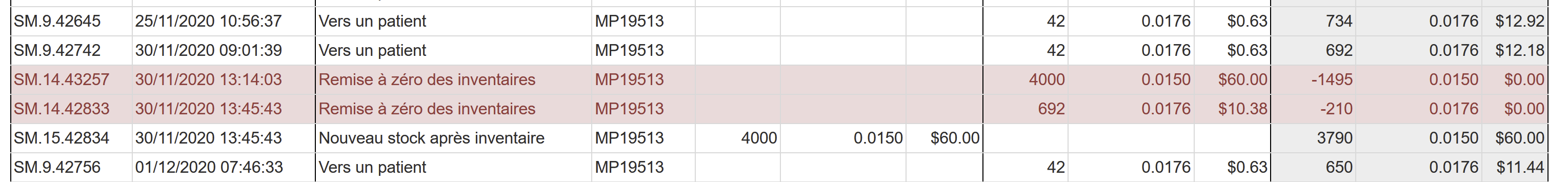 Contexte d'ajustement de stock dans BHIMA · Issue #5457 · Third-Culture-Software/bhima · GitHub