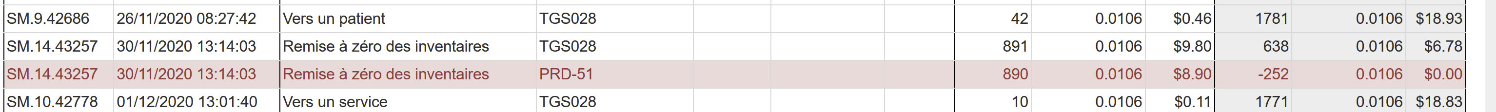 Contexte d'ajustement de stock dans BHIMA · Issue #5457 · Third-Culture-Software/bhima · GitHub