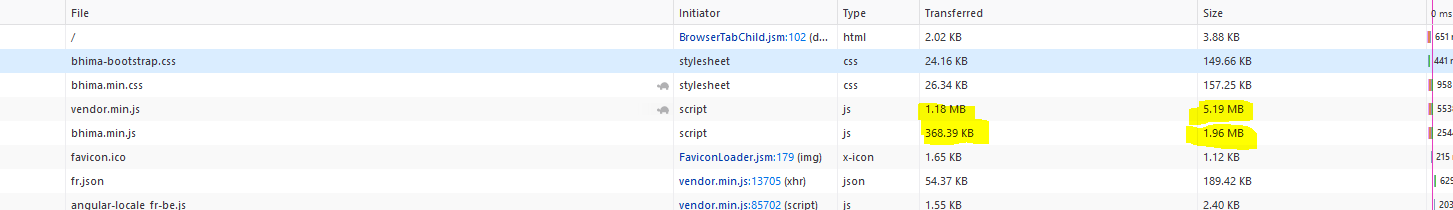 Reduce the size of our build in production · Issue #5116 · Third-Culture-Software/bhima · GitHub