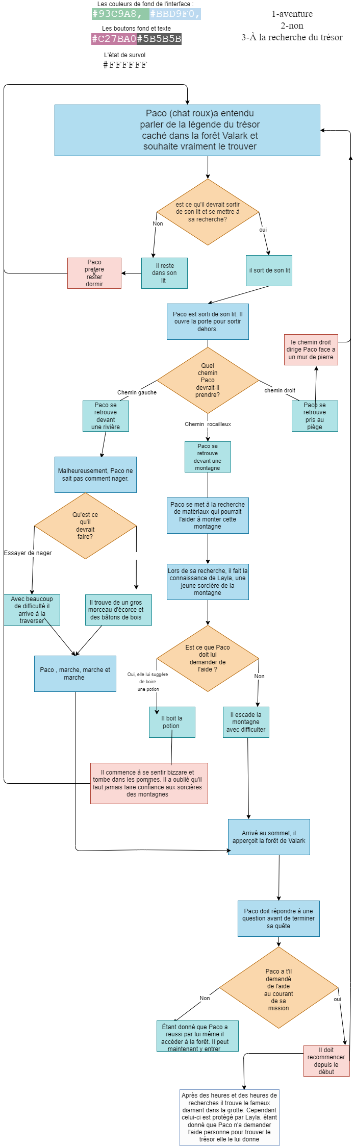 GitHub - lauriehoude/paco: À la recherche du trésor
