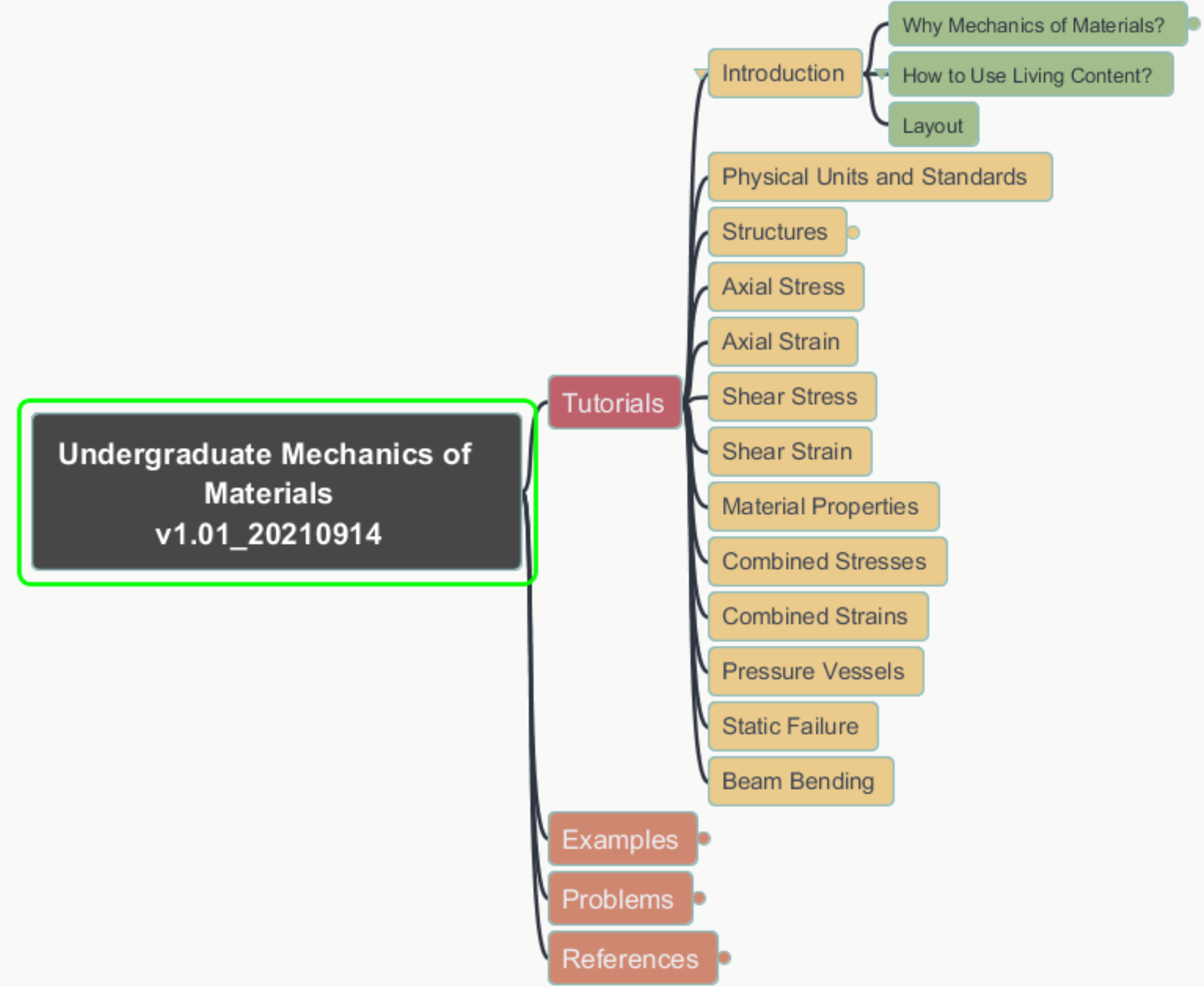 GitHub - amazzeo/MechMatMindMap: Welcome to our course on undergraduate ...