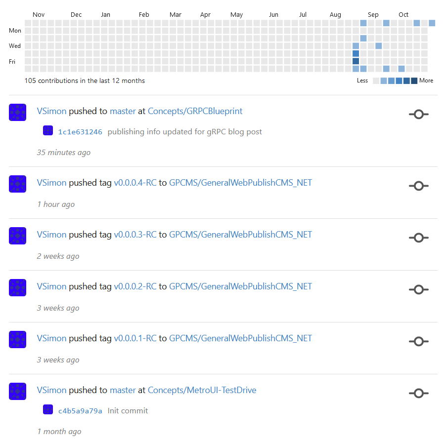 Timeline doesn't showing commits to repository after any tag is created ...