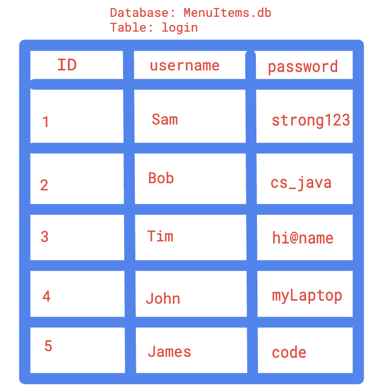 SignIn Screen UI and Database · Issue #70 · CSAllenISD/2023-ISP-CafeProject · GitHub