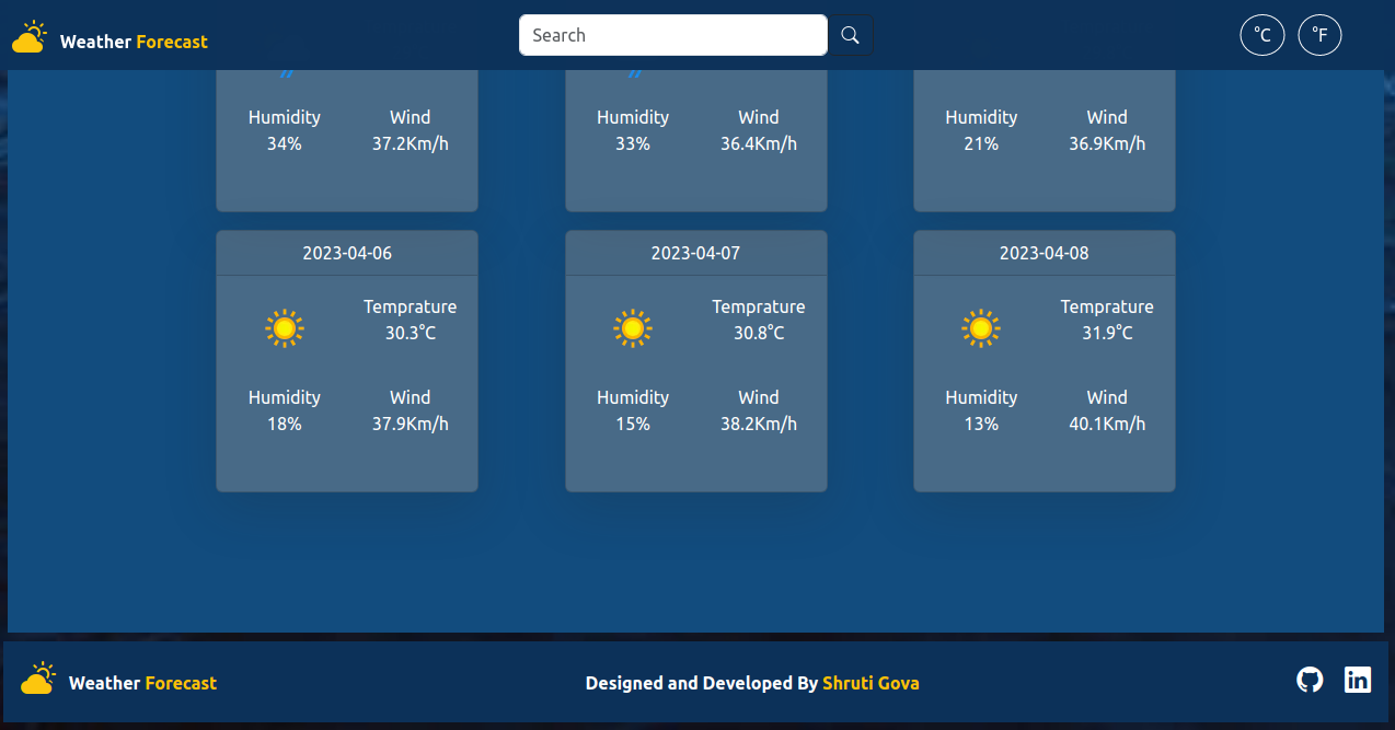 GitHub - ShrutiGova/WeatherForecastApplication