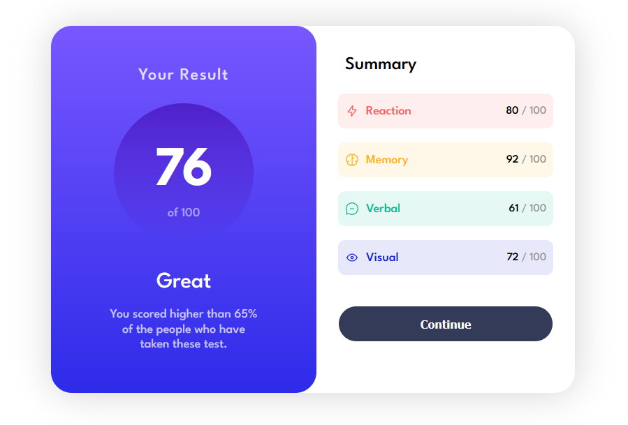 GitHub - Shoity/Summary: First challenge for FrontEnd Mentor.
