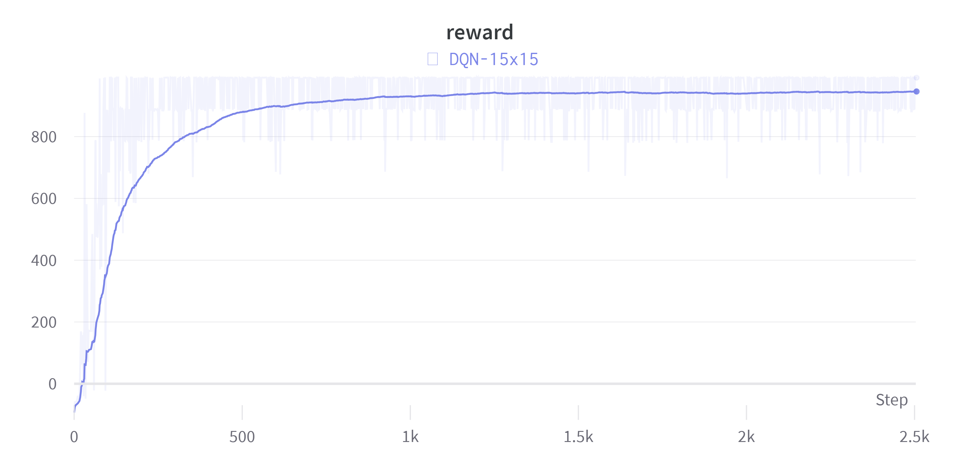 GitHub - Maagnitude/fossbot-rl-models: This repo contains the code used ... GitHub - Maagnitude/fossbot-rl-models: This repo contains the code used ...